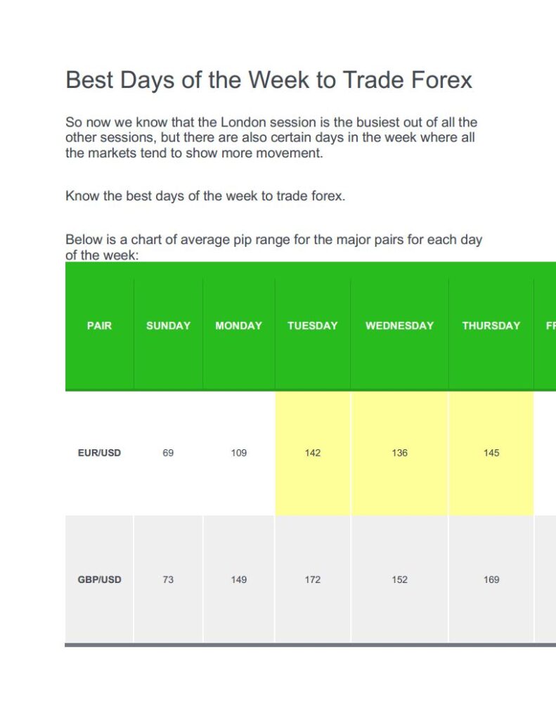 19.Best Days of the Week to Trade Forex