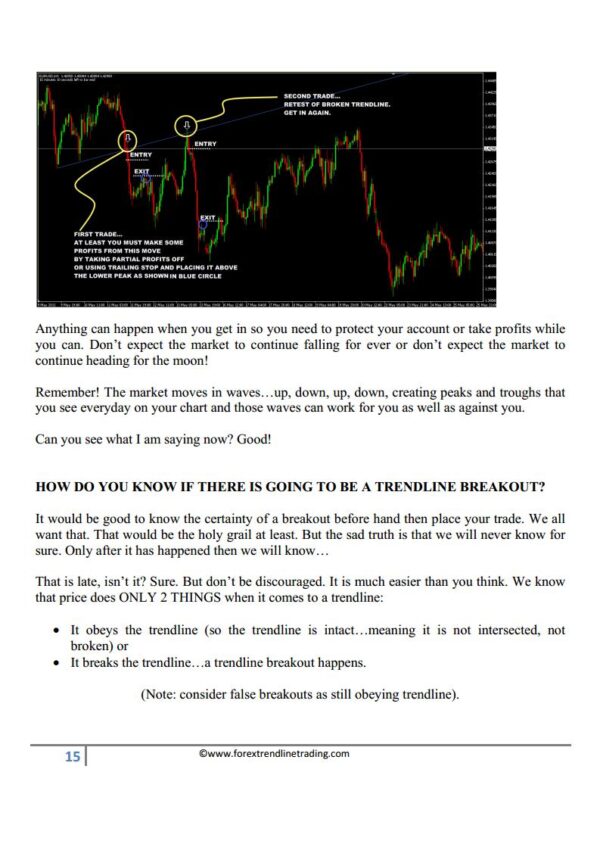 Trendline Breakout Trading Strategy-2