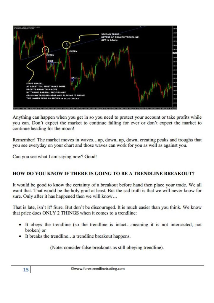 Trendline Breakout Trading Strategy-2