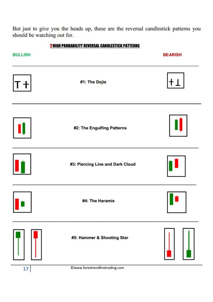 Trendline Breakout Trading Strategy-2