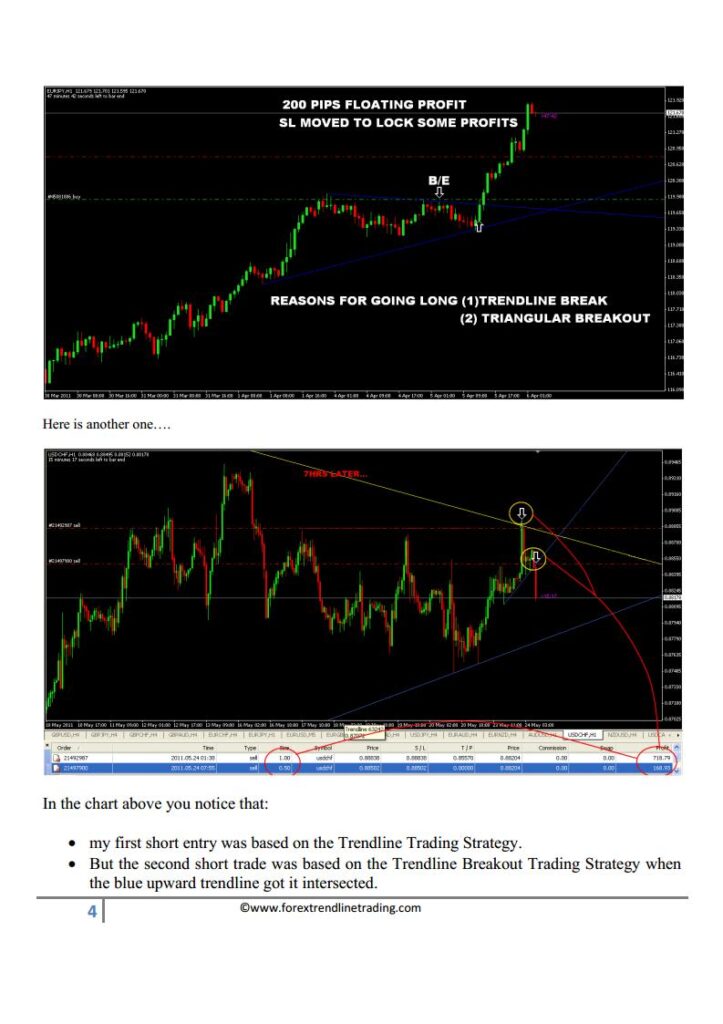 Trendline Breakout Trading Strategy-2