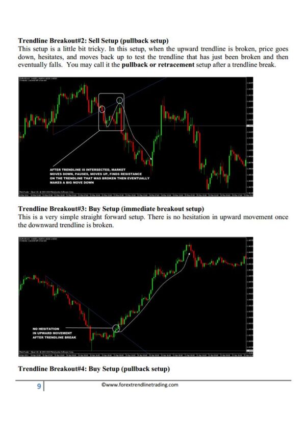 Trendline Breakout Trading Strategy-2