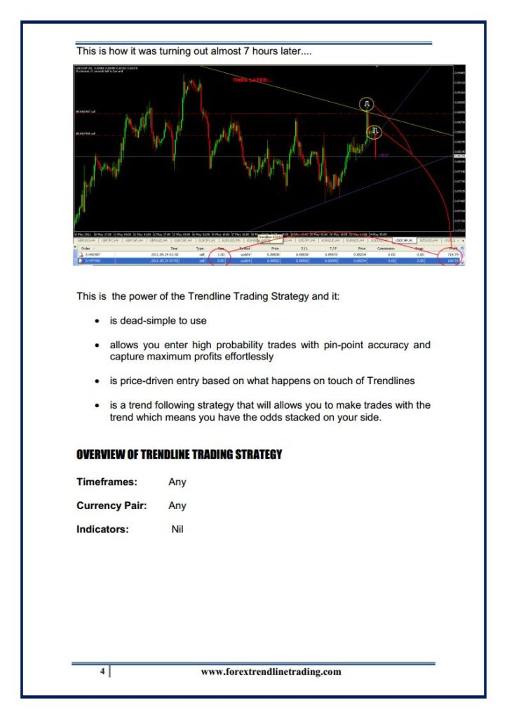 Trendline Trading Strategy Secret Revealed