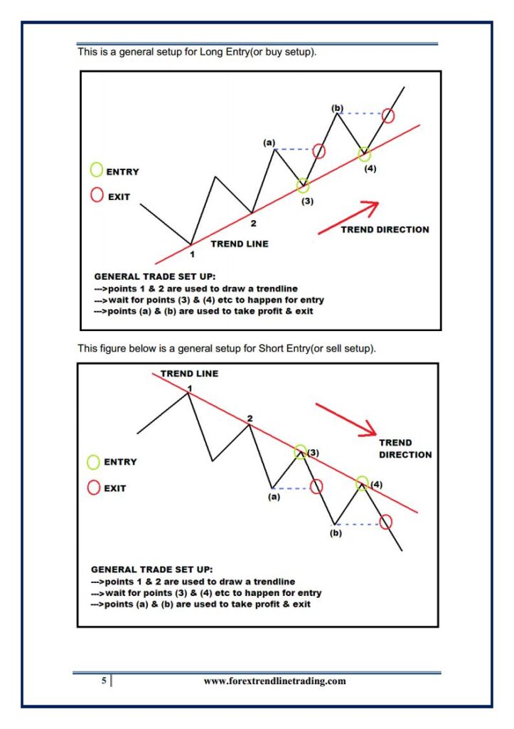Trendline Trading Strategy Secret Revealed