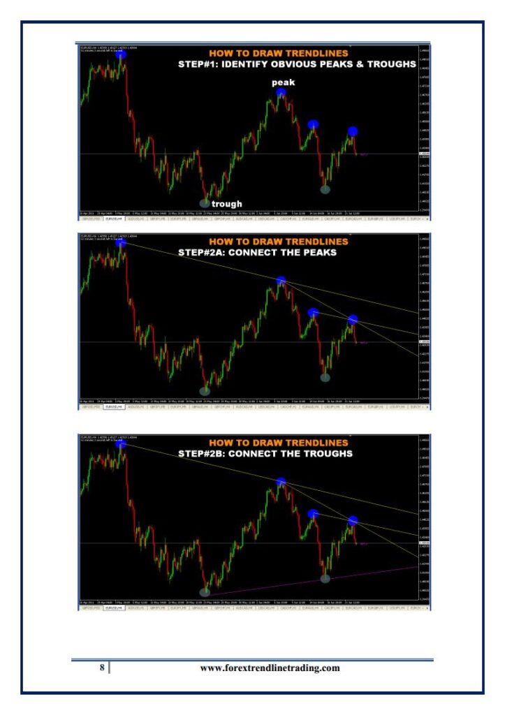 Trendline Trading Strategy Secret Revealed